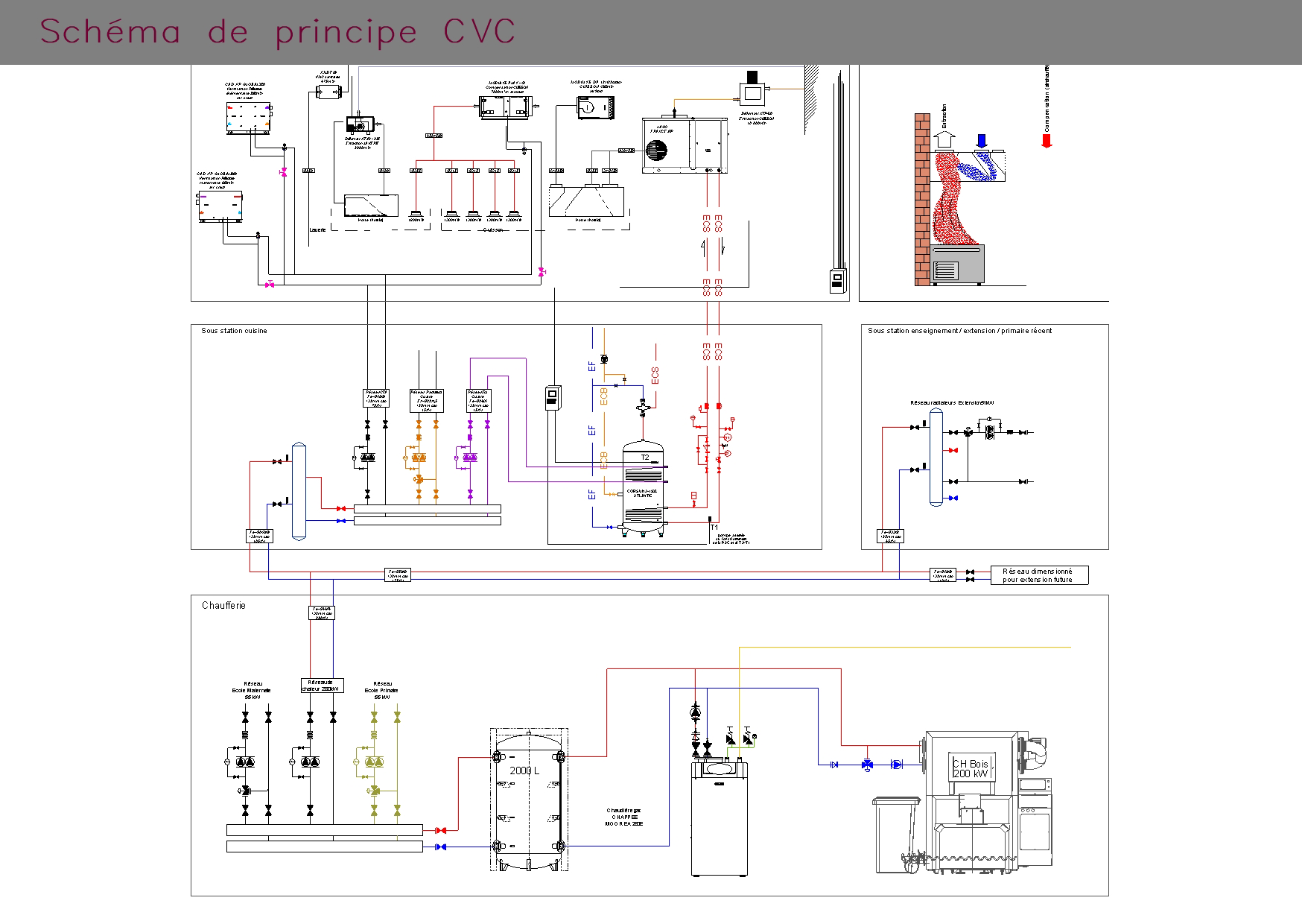 Dessinateur projeteur en chauffage, ventilation et climatisation