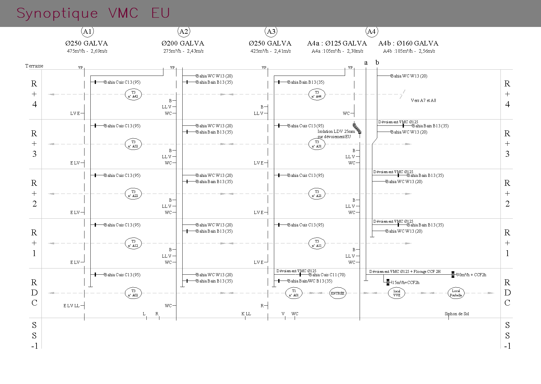Dessinateur projeteur en chauffage, ventilation et climatisation